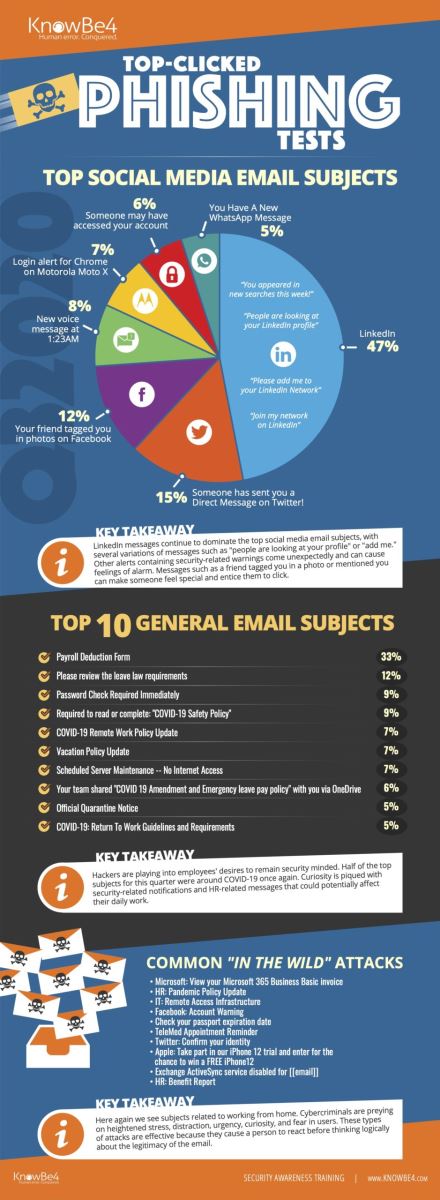 This Fall’s Top 10 Suspicious Work E-mail Subjects - Kirtland Credit Union