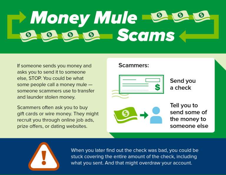 Don't Be A Money Mule - Kirtland Credit Union