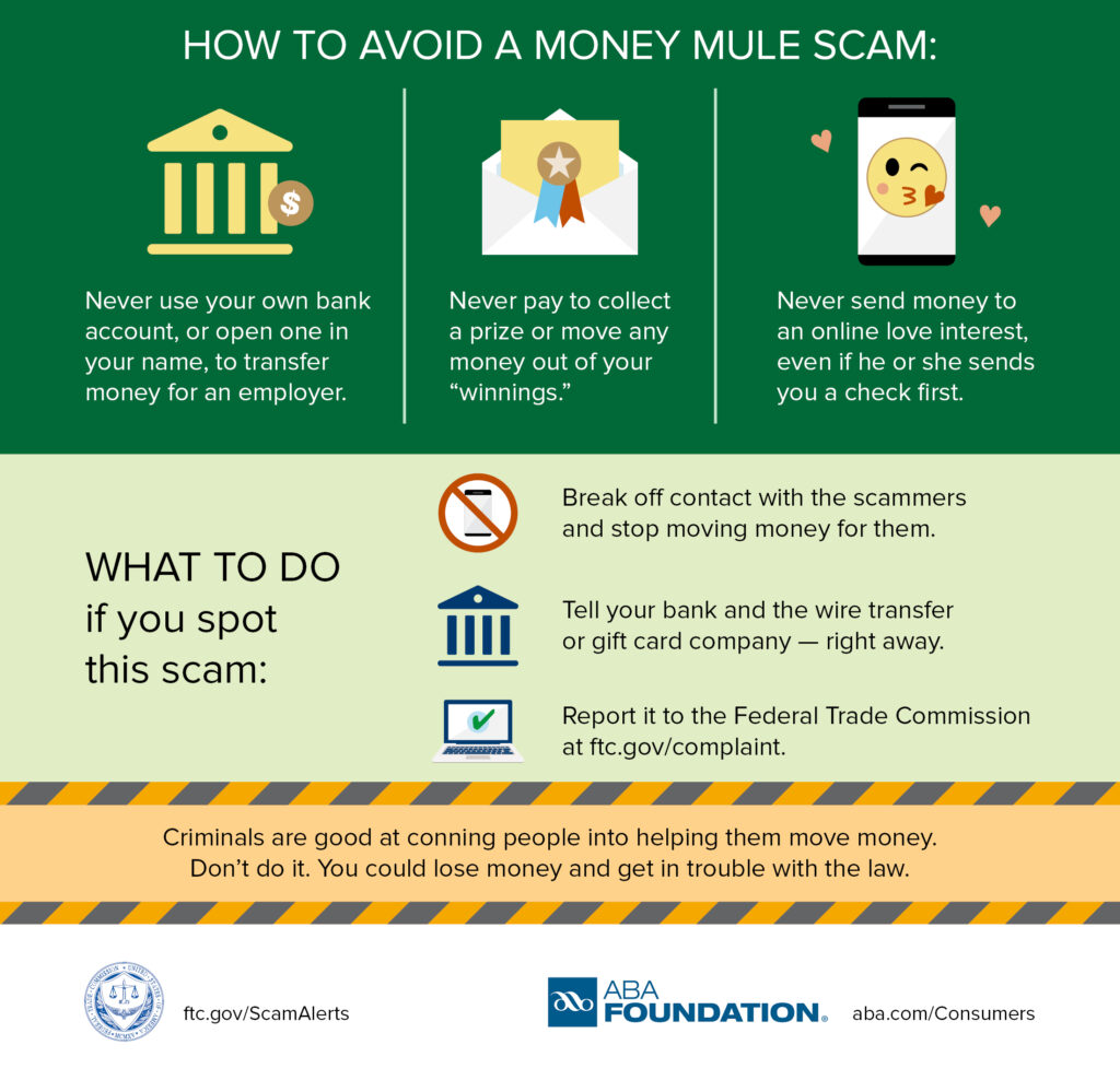Don't Be A Money Mule - Kirtland Credit Union