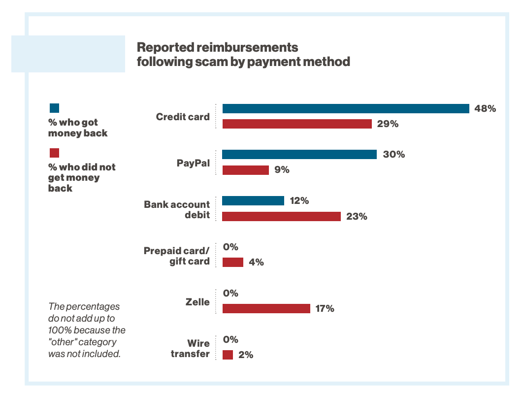 2022 Holiday Scams to Watch For - Kirtland Credit Union